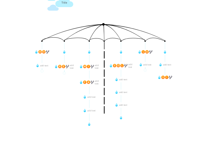 Rain-storming - Mind Map